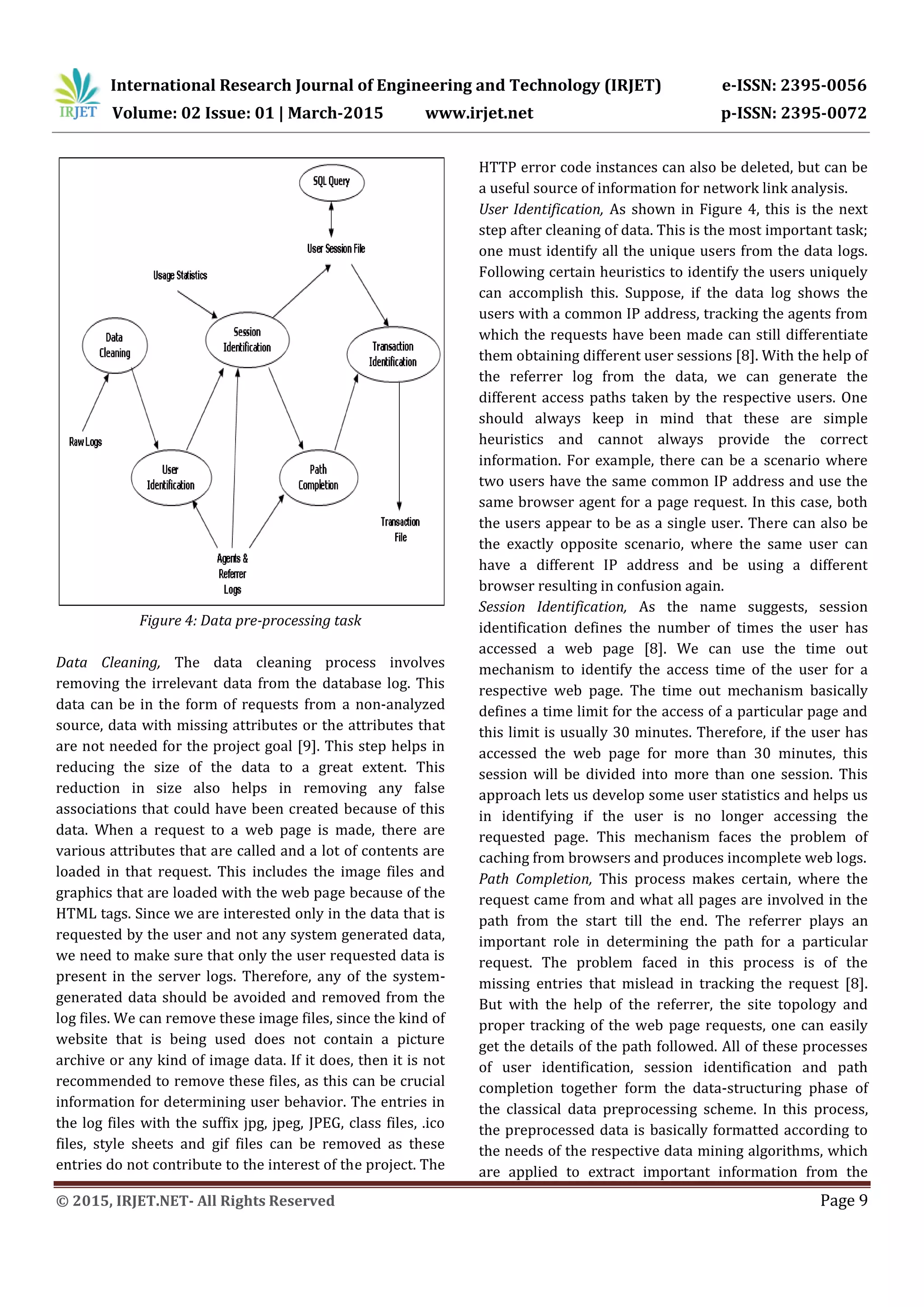 IRJET-A Survey on Web Personalization of Web Usage Mining | PDF