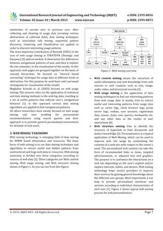 IRJET-A Survey on Web Personalization of Web Usage Mining | PDF