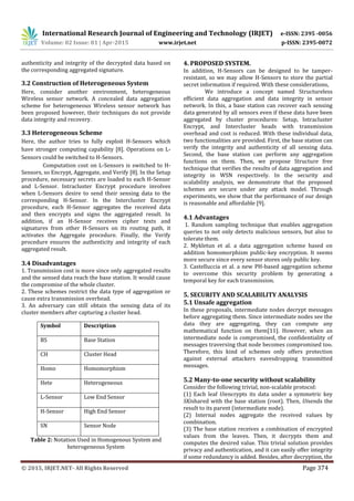 IRJET-Structure less Efficient Data Aggregation and Data Integrity in Sensor Network | PDF