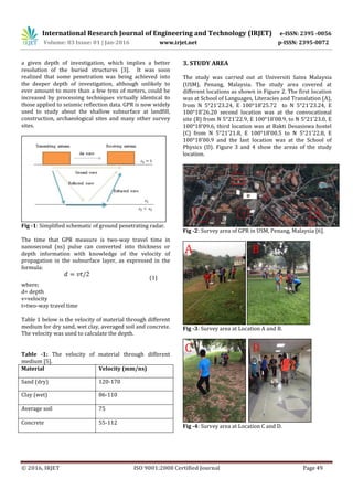 Application of Ground Penetrating Radar (GPR) In Detecting Target of ...