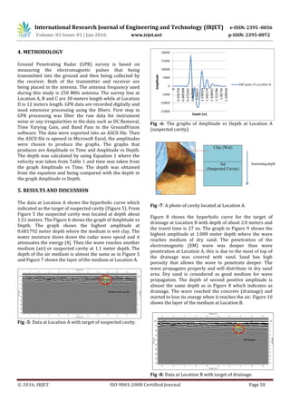 Application of Ground Penetrating Radar (GPR) In Detecting Target of ...