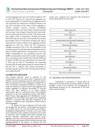 A Study on Properties of Self Compacting Concrete with Slag as Coarse Aggregate | PDF