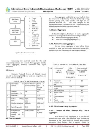 A Study on Properties of Self Compacting Concrete with Slag as Coarse ...