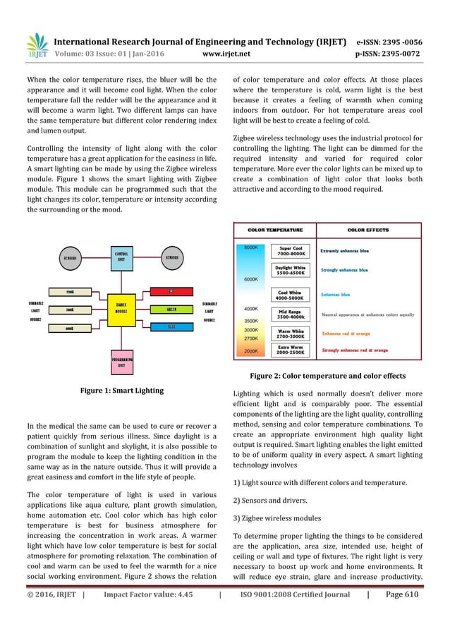 Utilization of the Color Temperature in Smart Lighting using Zigbee Wireless Module | PDF