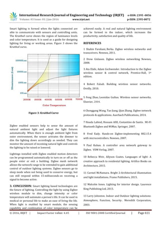 Utilization of the Color Temperature in Smart Lighting using Zigbee Wireless Module | PDF