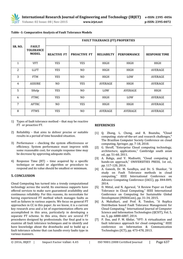 A Comparative Review on Fault Tolerance methods and models in Cloud Computing | PDF