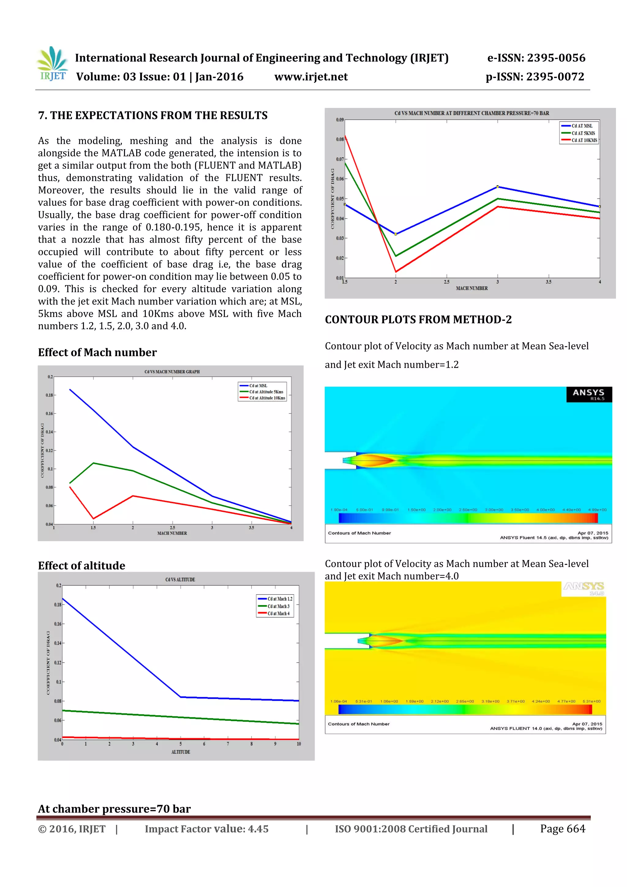 Estimation of Base Drag On Supersonic Cruise Missile | PDF