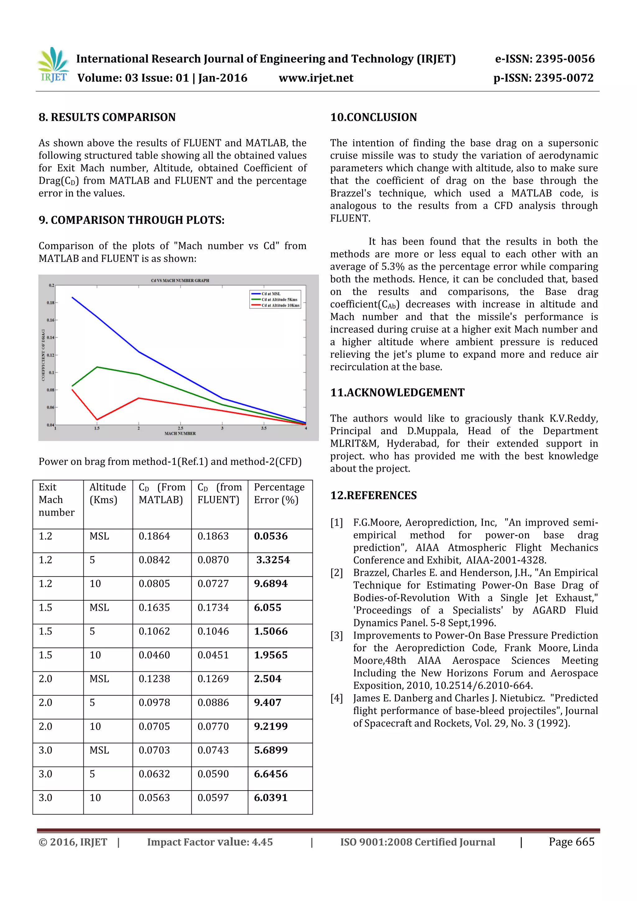 Estimation of Base Drag On Supersonic Cruise Missile | PDF
