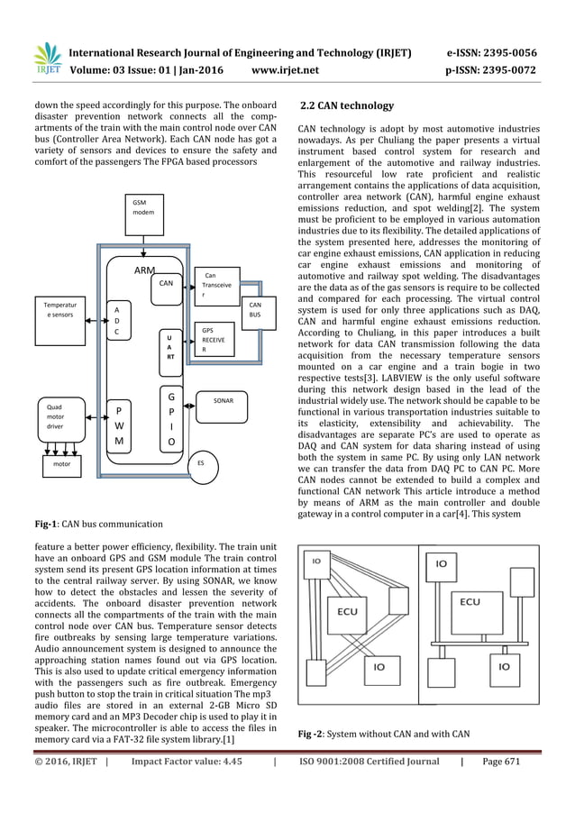 Train control system using can protocol | PDF | Rail Travel | Travel Type