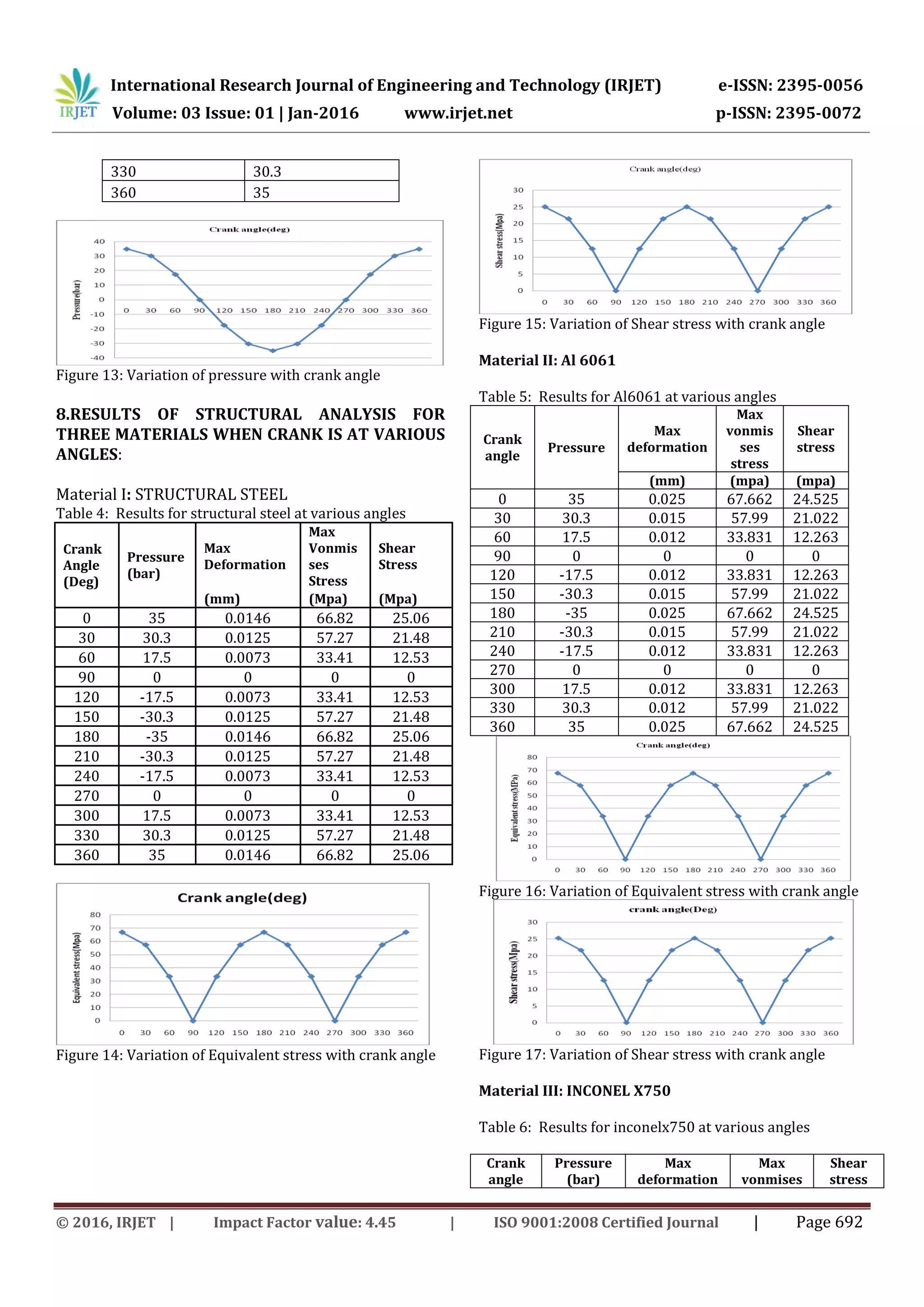 Modeling and Stress Analysis Of Crankshaft Using FEM Package ANSYS | PDF
