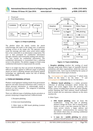 Study on Phishing Attacks and Antiphishing Tools | PDF