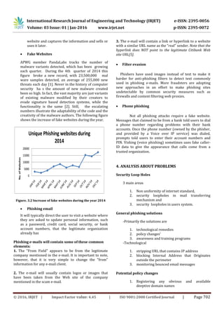 Study on Phishing Attacks and Antiphishing Tools | PDF