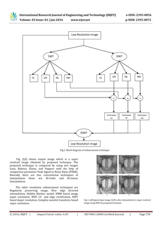 An efficient technique for Image Resolution Enhancement using Discrete and Stationary Wavelet ...