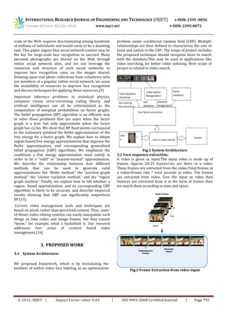 Marking Human Labeled Training Facial Images Searching and Utilizing Annotations as a Part of ...