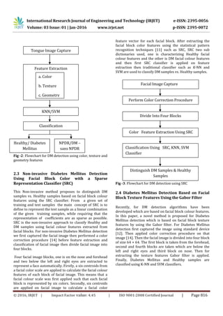 Study and Review of Various Image Classification Methods for Diabetes ...