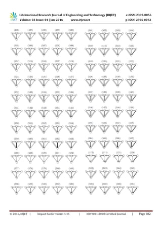 In insight into QAC2(1) : Dynkin diagrams and properties of roots | PDF