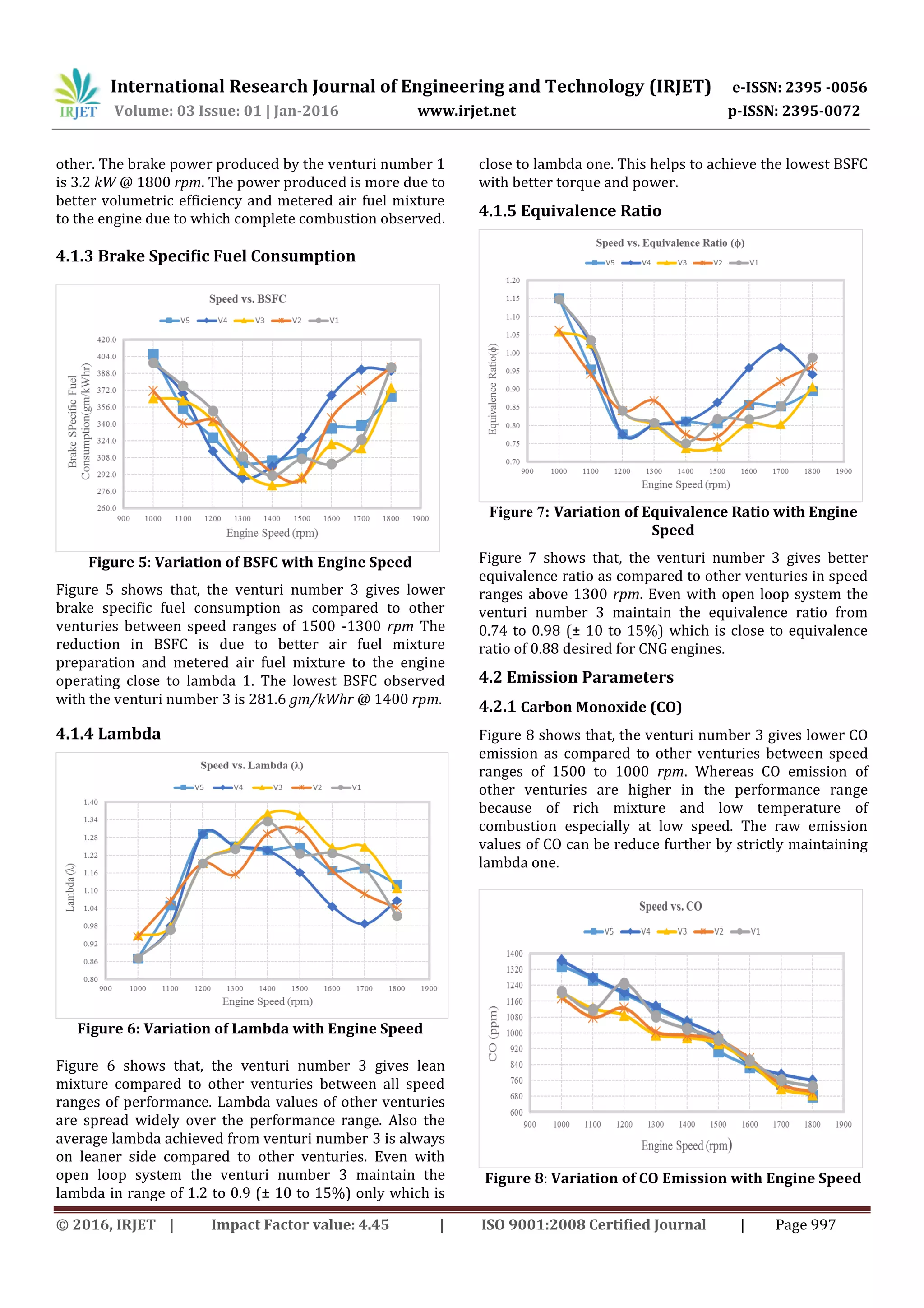 Performance and Emission Improvement through Optimization of Venturi ...