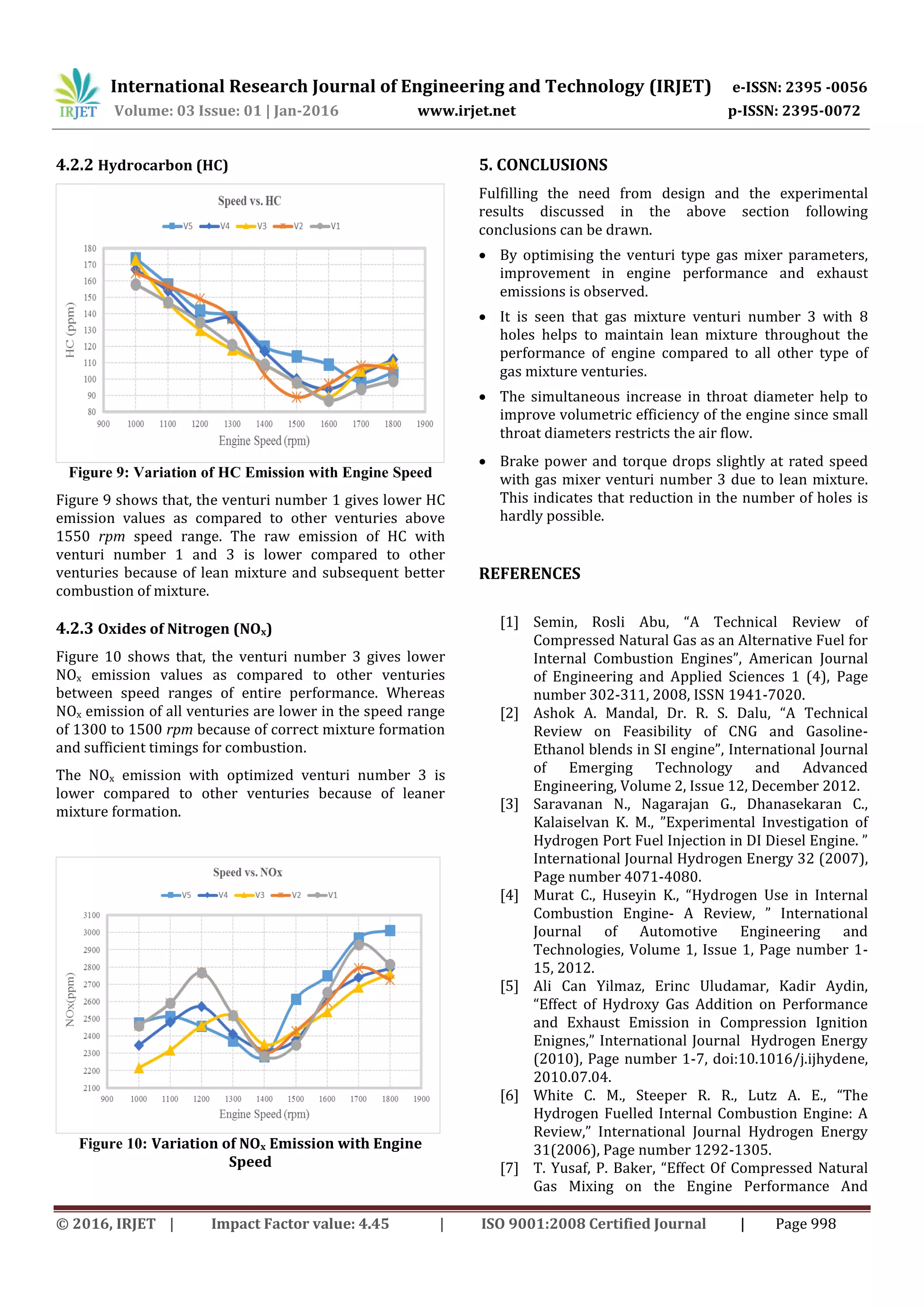 Performance and Emission Improvement through Optimization of Venturi ...