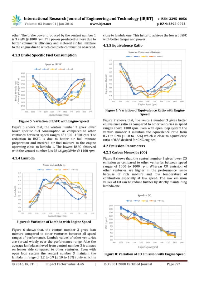 Performance and Emission Improvement through Optimization of Venturi ...