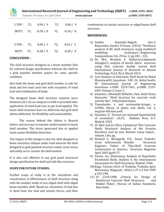 A Comprehensive Study for Economic and Sustainable Design of ThinShell ...