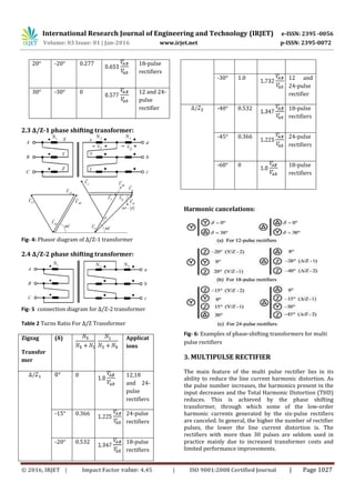 Multi Pulse Rectifier Using Different Phase Shifting Transformers and ...