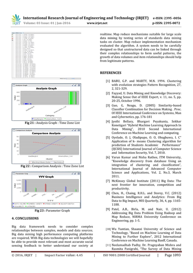 Clustering Of Big Data Using Different Data Mining Techniques Pdf 9631