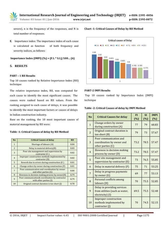 RII & IMPI: Effective Techniques for Finding Delay in Construction Project | PDF