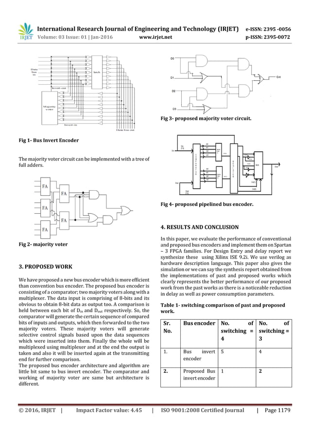 An Enhanced Performance Pipelined Bus Invert Coding For Power Optimization Of Data Bus Pdf 8144