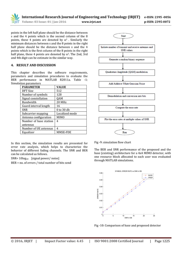 BER Performance Improvement for 4 X 4 MIMO Single Carrier FDMA System Using MMSE Equalization | PDF