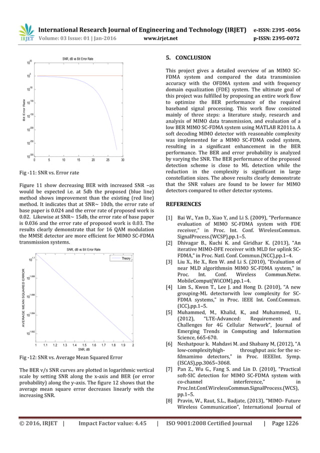 BER Performance Improvement for 4 X 4 MIMO Single Carrier FDMA System Using MMSE Equalization | PDF