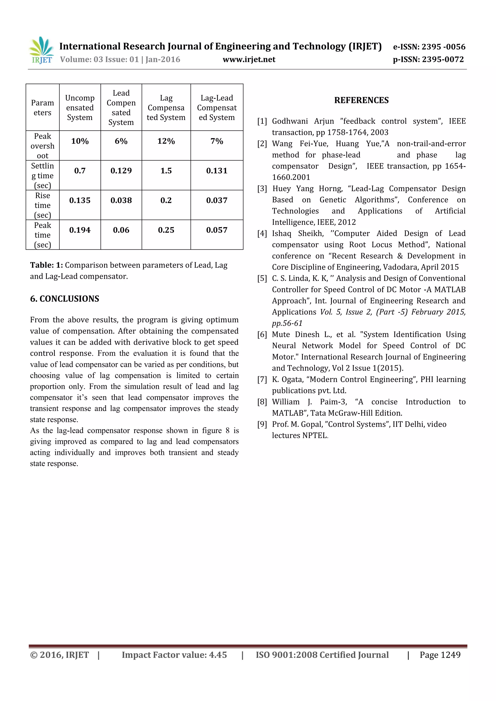 Compensator Design for Speed Control of DC Motor by Root Locus Approach using MATLAB | PDF ...