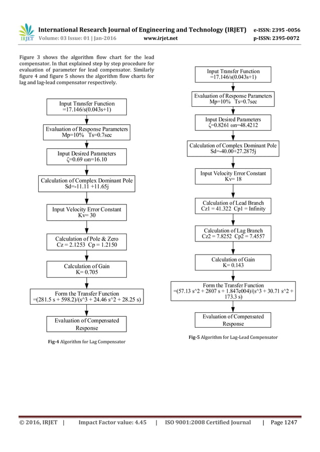 Compensator Design For Speed Control Of Dc Motor By Root Locus Approach Using Matlab Pdf
