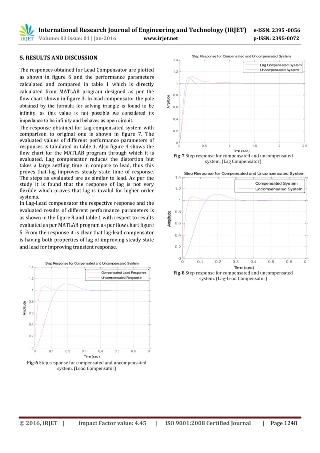 Compensator Design For Speed Control Of Dc Motor By Root Locus Approach Using Matlab Pdf