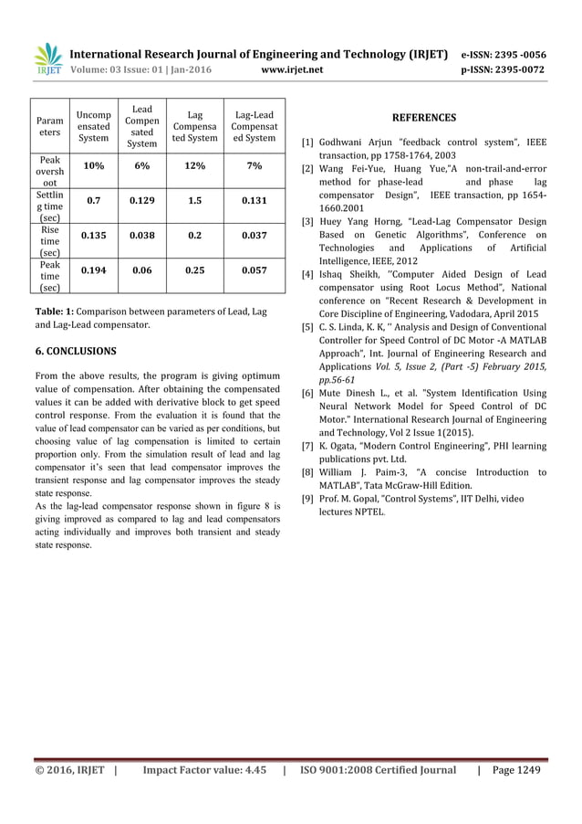 Compensator Design For Speed Control Of Dc Motor By Root Locus Approach Using Matlab Pdf