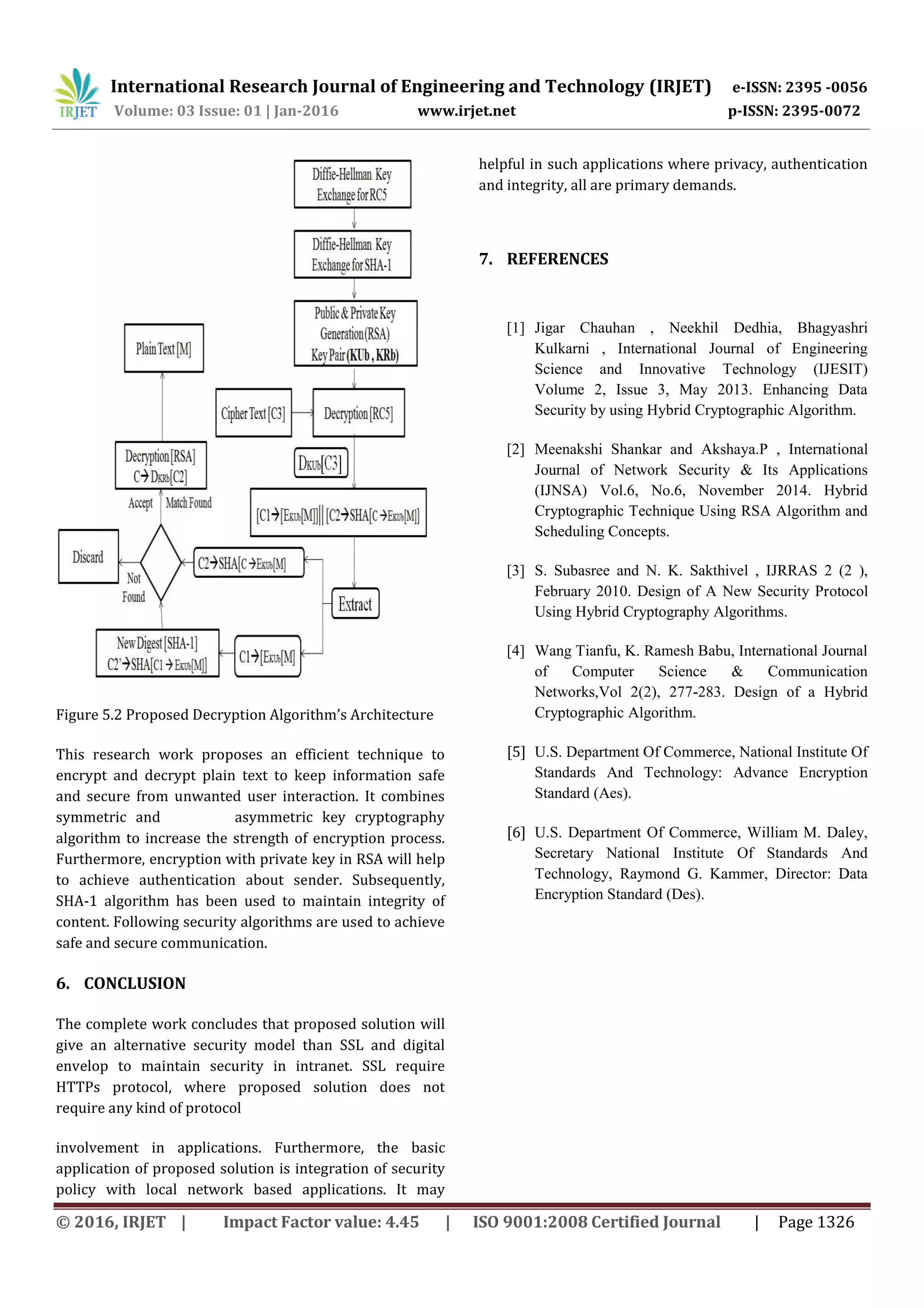 Design of Hybrid Cryptography Algorithm for Secure Communication | PDF Design of Hybrid Cryptography Algorithm for Secure Communication | PDF