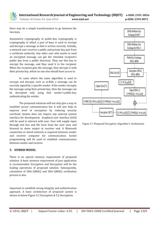 Design of Hybrid Cryptography Algorithm for Secure Communication | PDF | Computer Networking ...