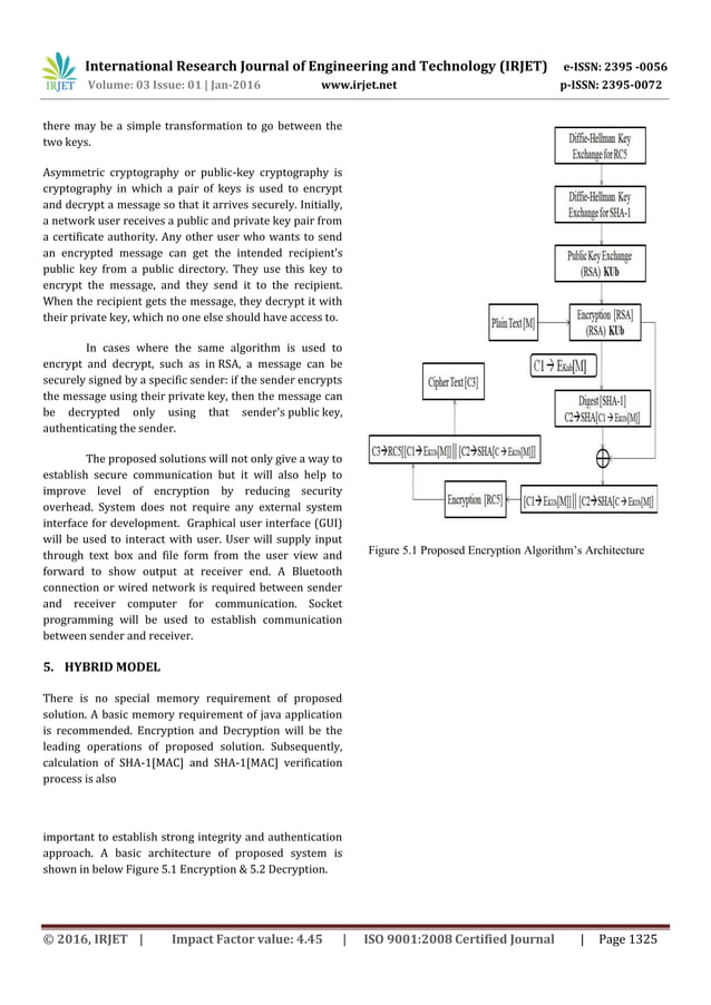 Design of Hybrid Cryptography Algorithm for Secure Communication | PDF Design of Hybrid Cryptography Algorithm for Secure Communication | PDF