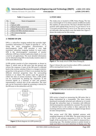 The Analysis of EM Wave for Different Media by GPR Technique | PDF
