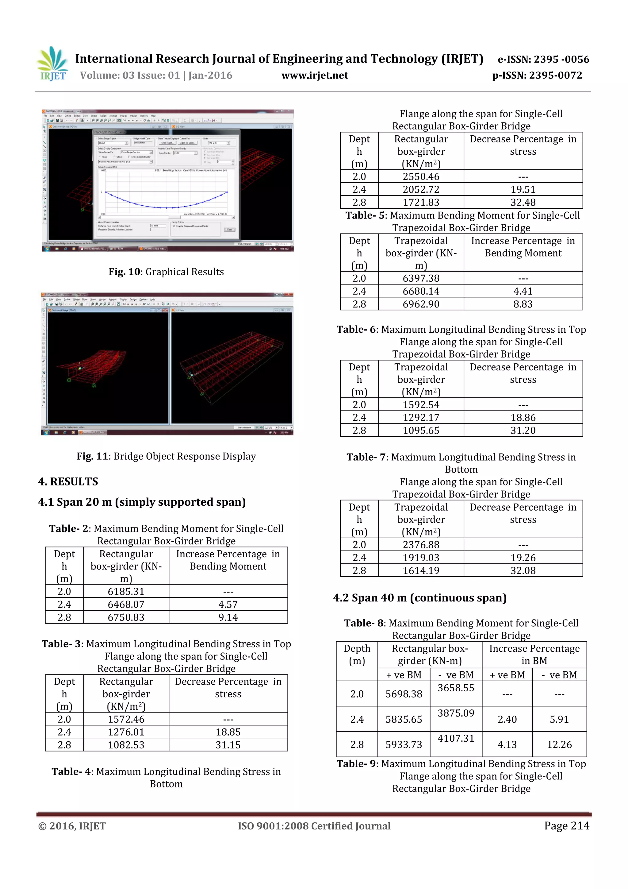 Parametric Study on Behavior 0f Box-Girder Bridges Using Finite Element Method | PDF | Civil ...