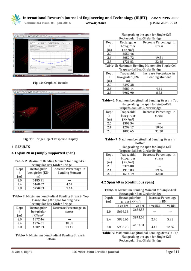 Parametric Study on Behavior 0f Box-Girder Bridges Using Finite Element Method | PDF | Civil ...