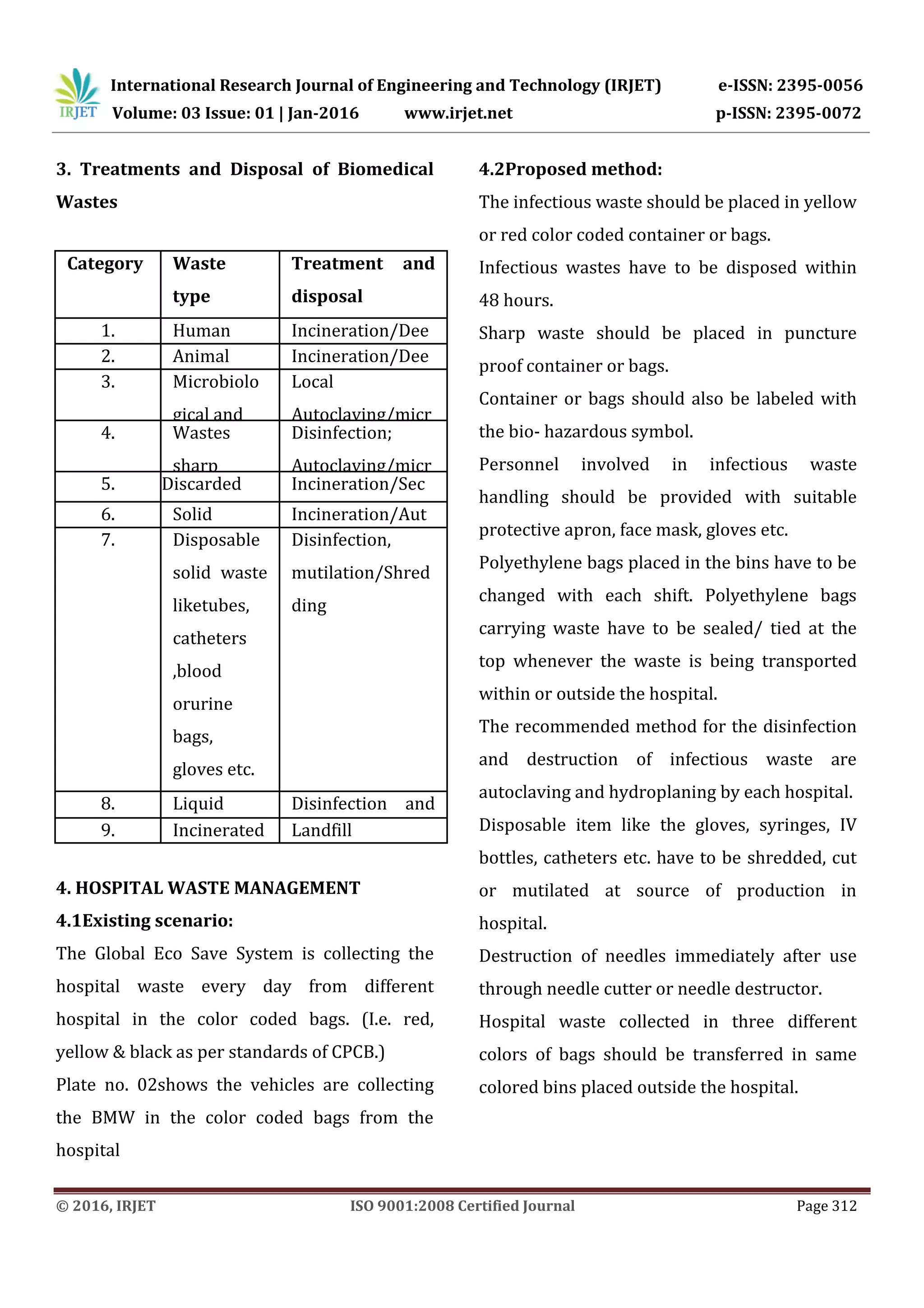 Hospital waste management in Amravati city | PDF