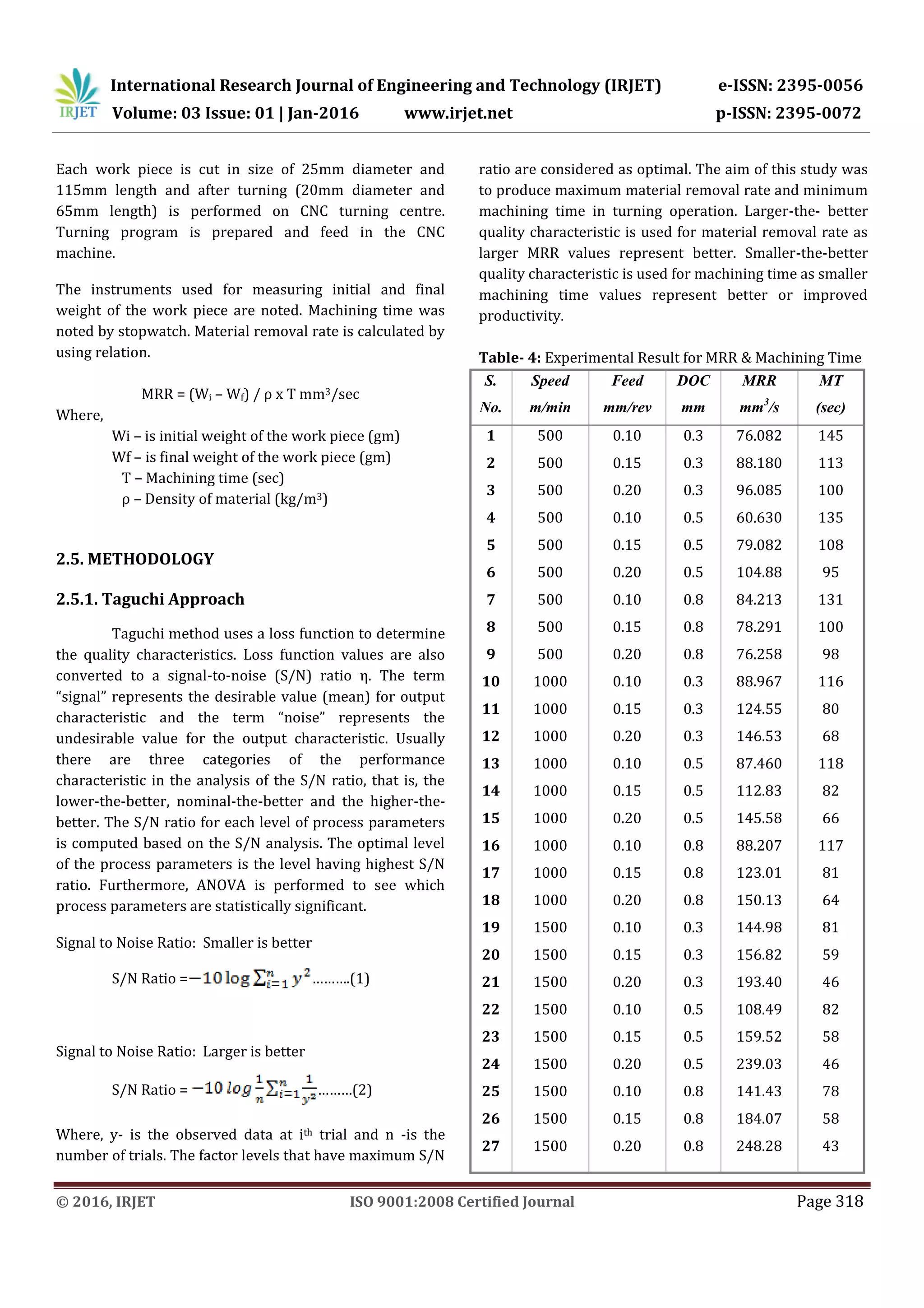 Optimization Of Machining Parameters For Turning Of Aluminium Alloy 7075 Using Taguchi Method Pdf