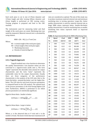 Optimization of Machining Parameters for Turning Of Aluminium Alloy 7075 Using Taguchi Method | PDF