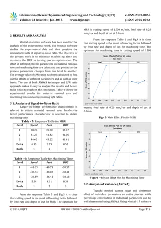 Optimization of Machining Parameters for Turning Of Aluminium Alloy 7075 Using Taguchi Method | PDF