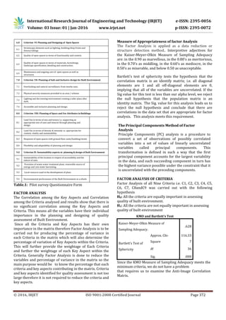 Establishing weightages of Criteria and Key Aspects for Quality ...