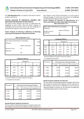 Establishing weightages of Criteria and Key Aspects for Quality ...