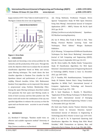 Improving Spam Mail Filtering Using Classification Algorithms With Partition Membership Filter | PDF