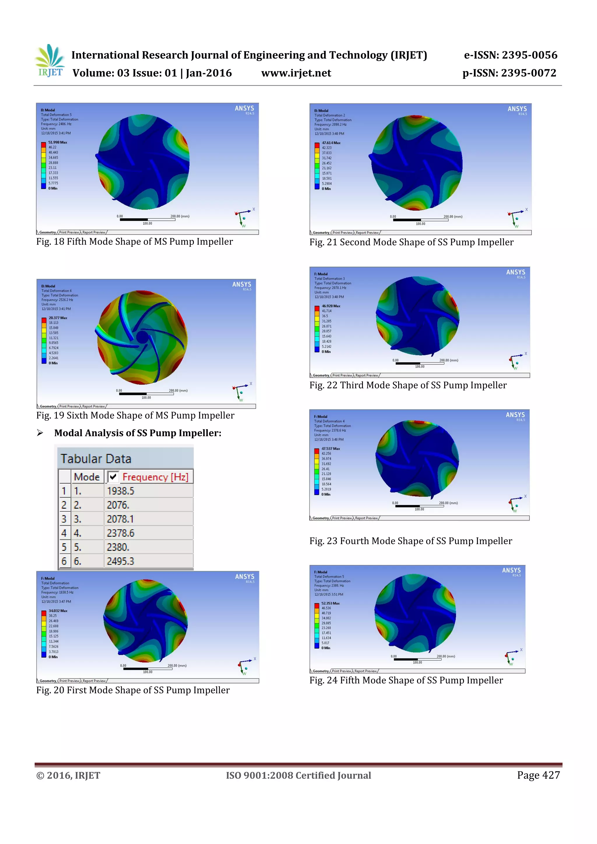 Design & Analysis of Centrifugal Pump Impeller by FEA | PDF