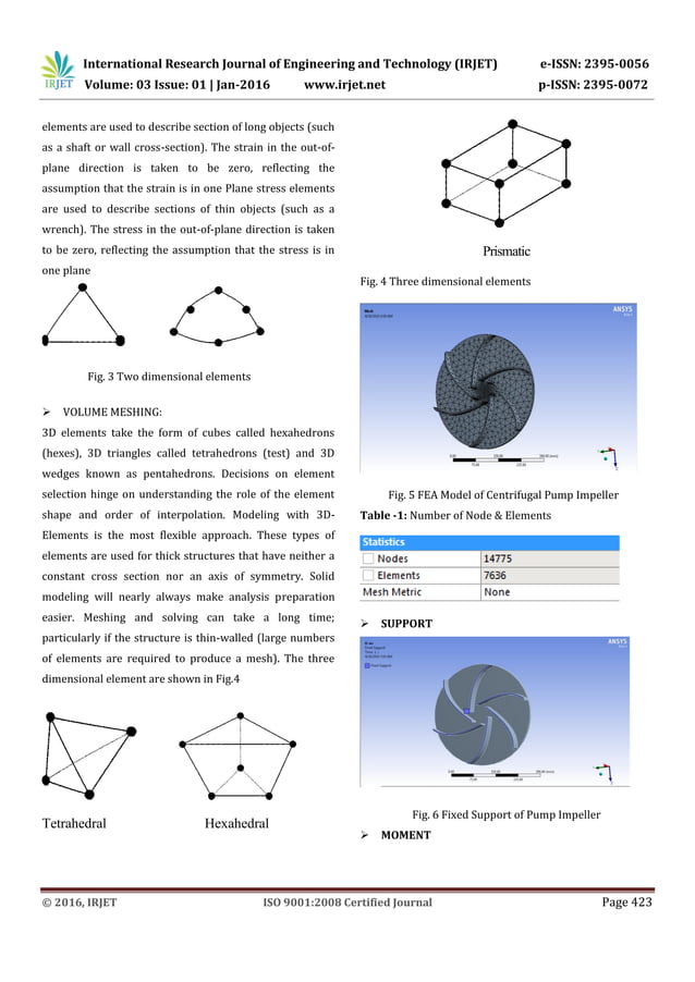 Design & Analysis of Centrifugal Pump Impeller by FEA | PDF