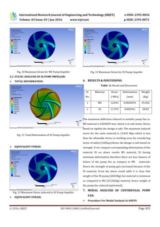 Design & Analysis of Centrifugal Pump Impeller by FEA | PDF
